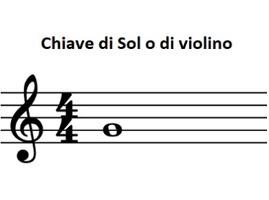 Teoria Musicale: Guida Completa ai Principi Essenziali